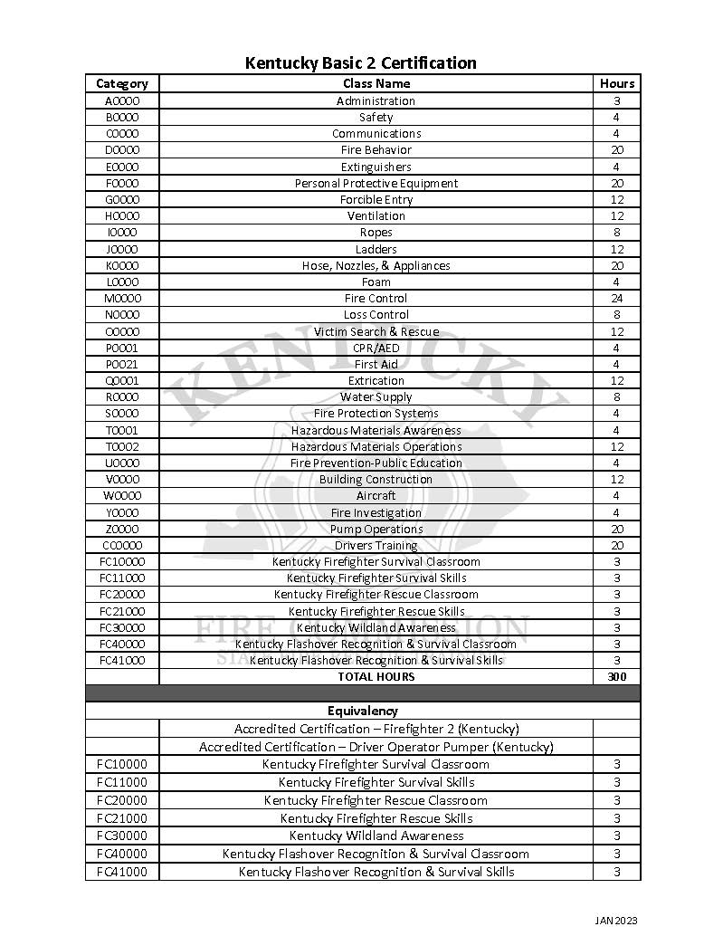Basic 1 Basic 2 Firefighter Certification Implementation